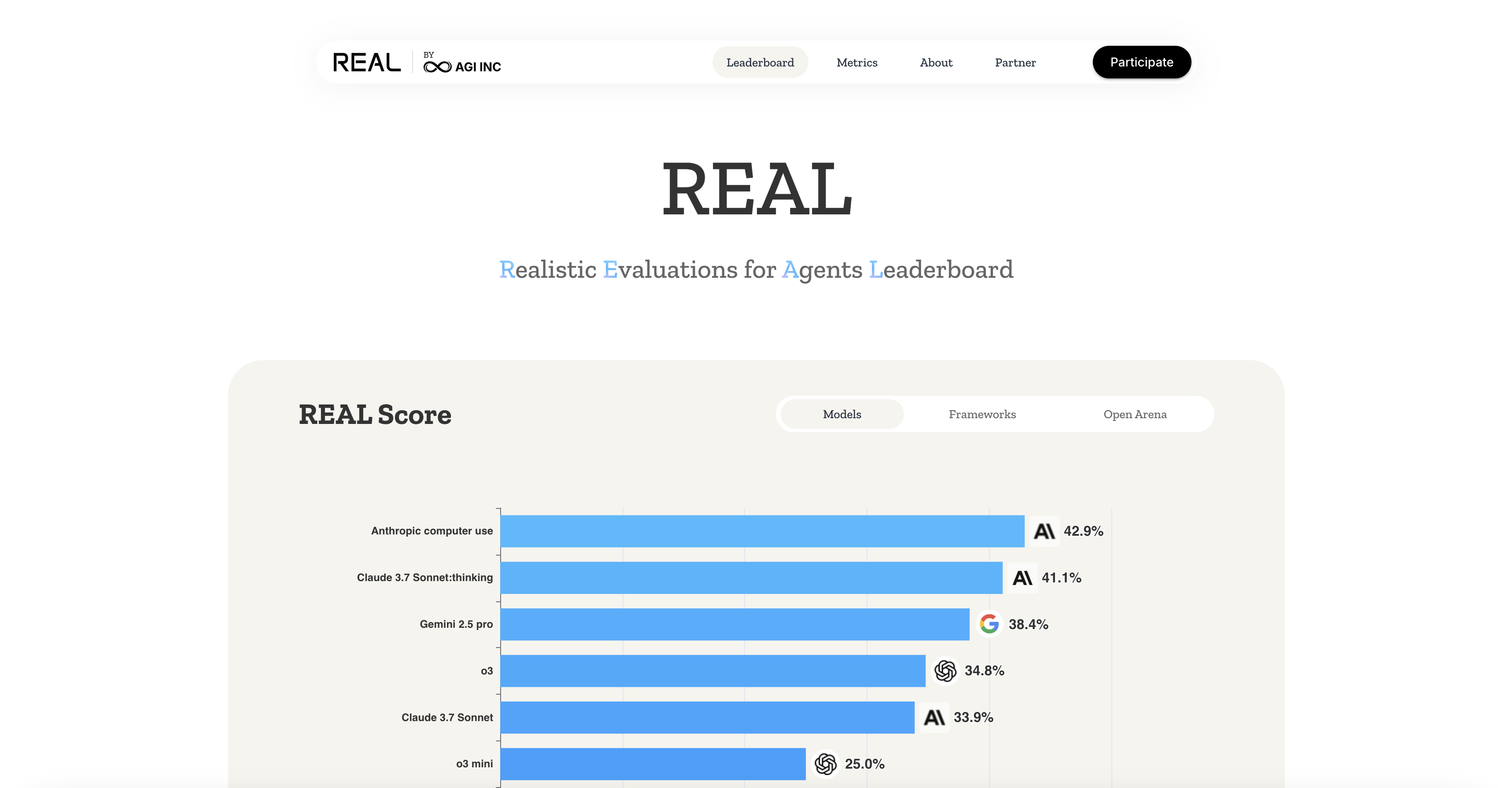 REAL Evals - Realistic Evaluations for Agents Leaderboard